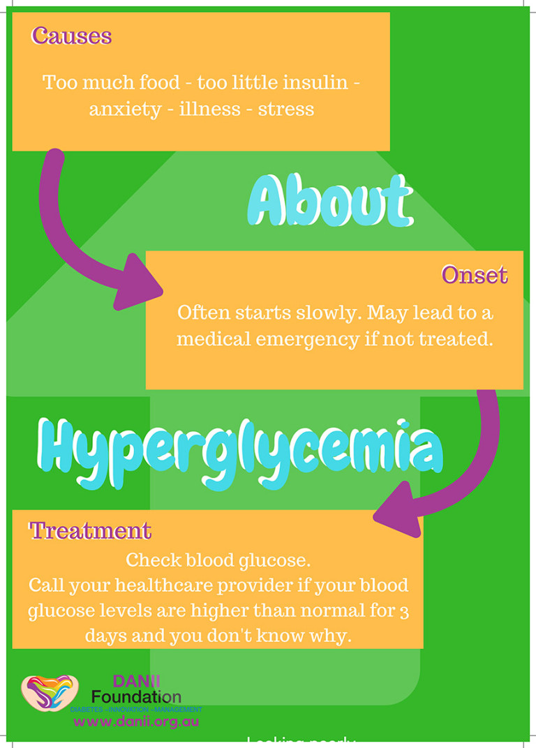 Hyper-symptoms-causes - The DANII Foundation