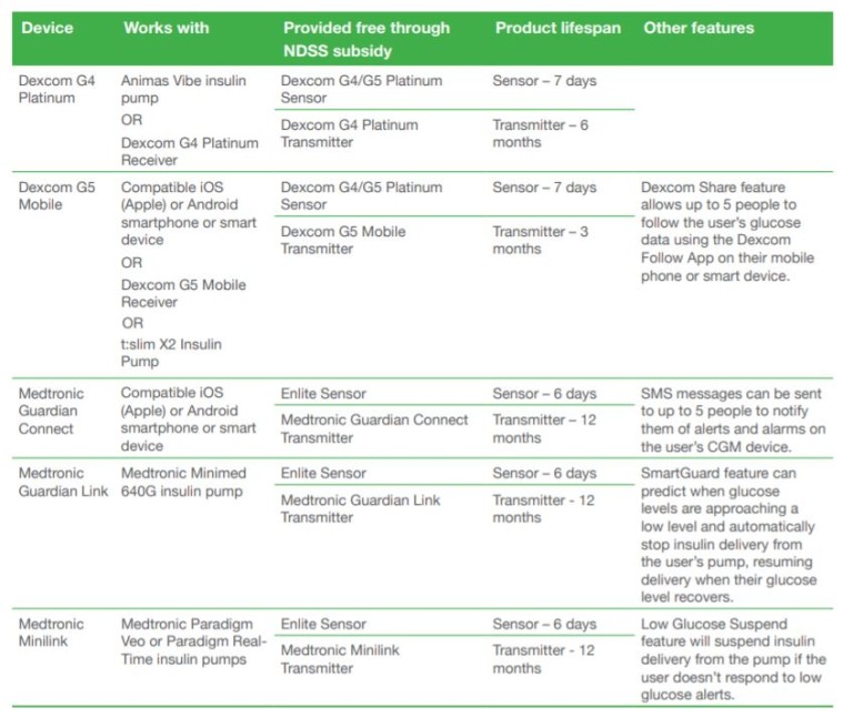 CGM Device Summary - The DANII Foundation